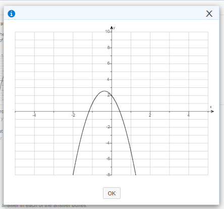Solved The quadratic function f(x) = - 4x2 – 3x+2 can be | Chegg.com
