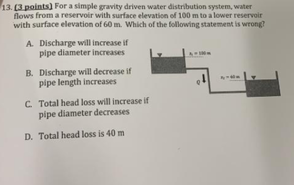 Solved 13. (3 points) For a simple gravity driven water | Chegg.com