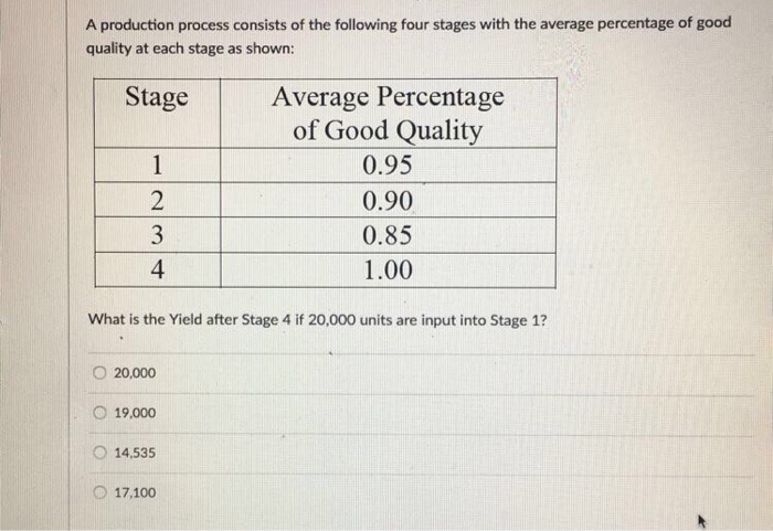 Solved A production process consists of the following four | Chegg.com
