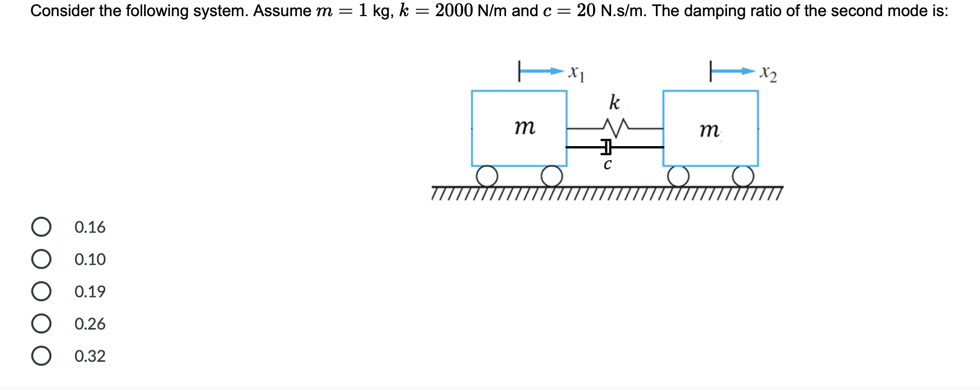 Solved Consider the following system. Assume m = - 1 kg, k = | Chegg.com