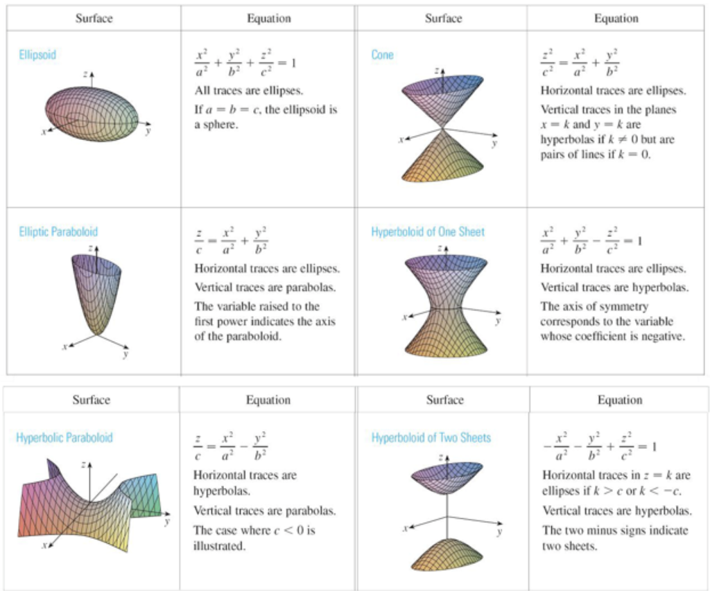 Solved 9. (8 points) Consider the function f(x, y) = Vy – | Chegg.com