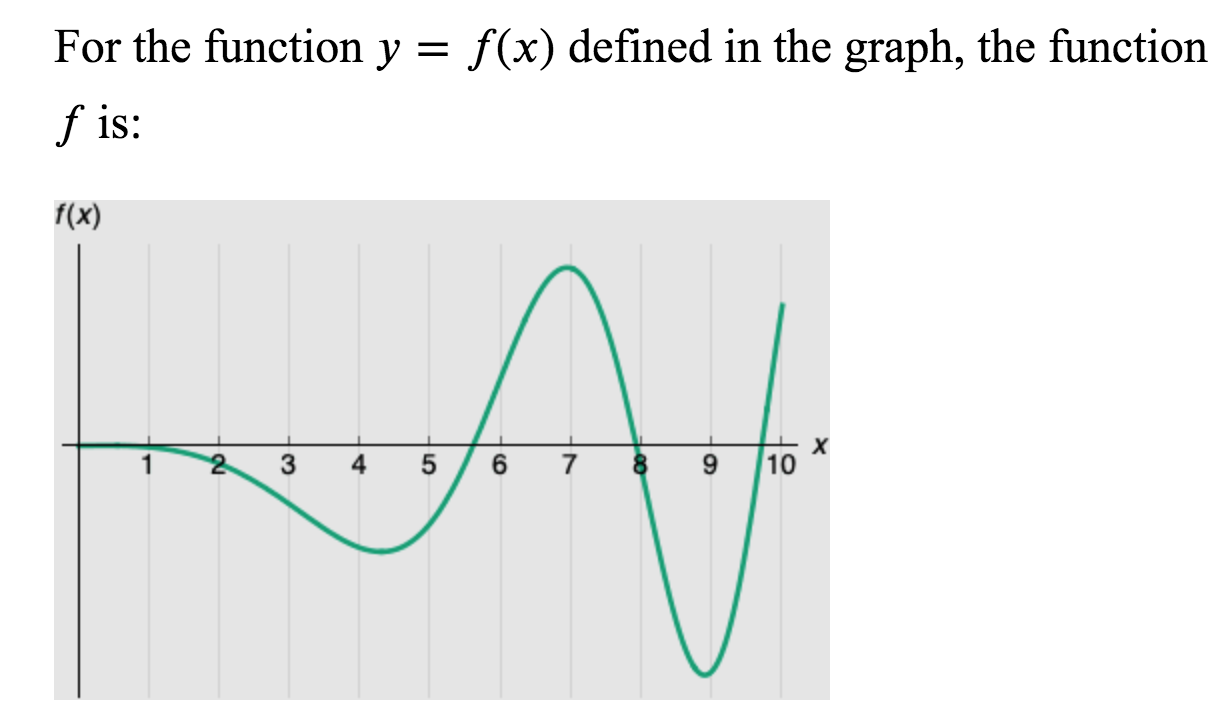 Solved For the function y = - f(x) defined in the graph, the | Chegg.com