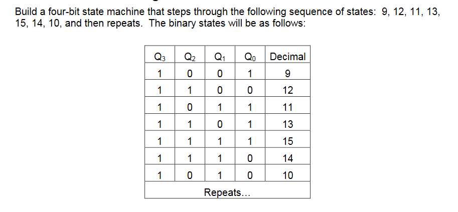Solved Build a four-bit state machine that steps through the | Chegg.com