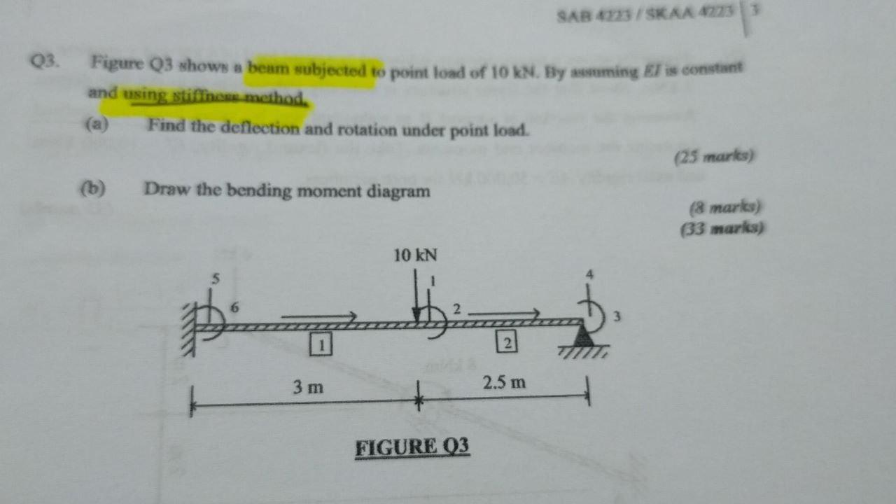 Solved Q3. Figure Q3 shows a beam subjected to point load of | Chegg.com