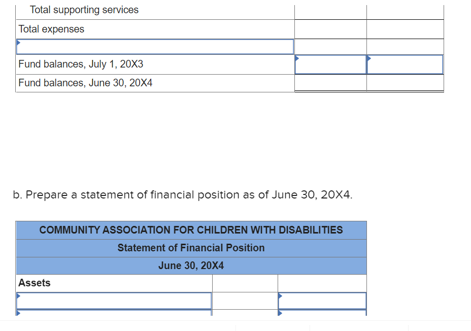 Solved Following are the adjusted current funds trial | Chegg.com