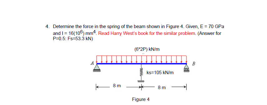 Solved For all Questions Use Force Method to analyse For | Chegg.com