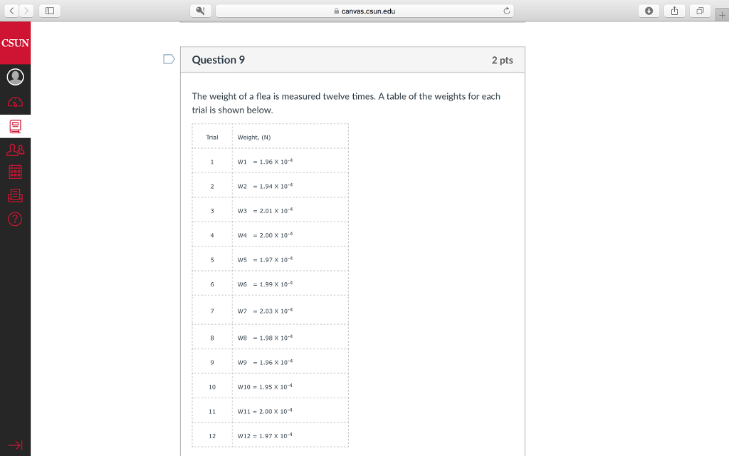 Solved canvas.csun.edu CSUN Question 9 2 pts The weight of a | Chegg.com