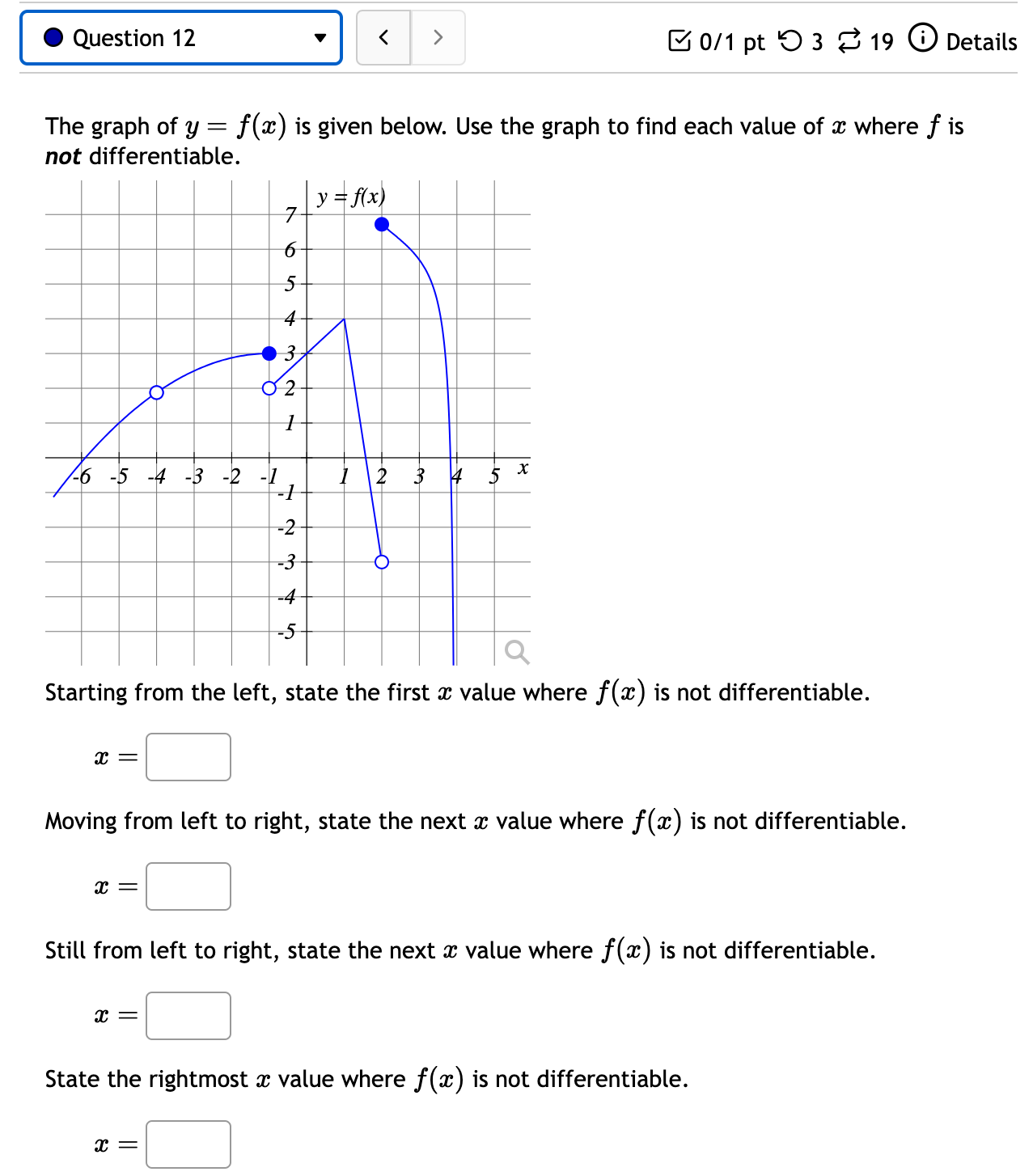 Solved Question 12. ﻿The graph of y=f(x) ﻿is given below. | Chegg.com