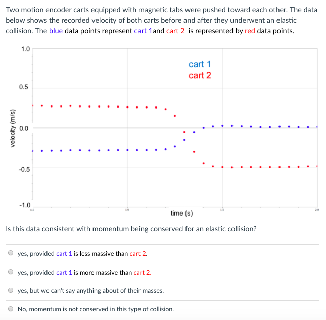 Solved Two motion encoder carts equipped with magnetic tabs | Chegg.com