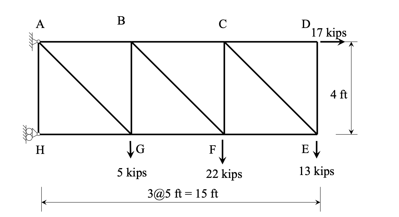 Solved For the truss structure given below, determine | Chegg.com