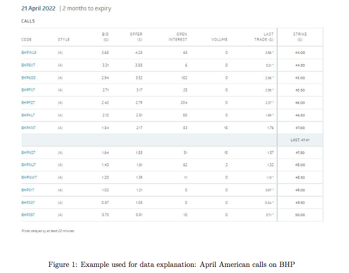 Solved Question B2 (Quantification of Covered Call Writing). | Chegg.com