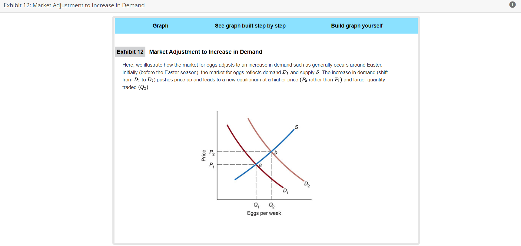 Solved Exhibit 12: Market Adjustment to Increase in Demand | Chegg.com