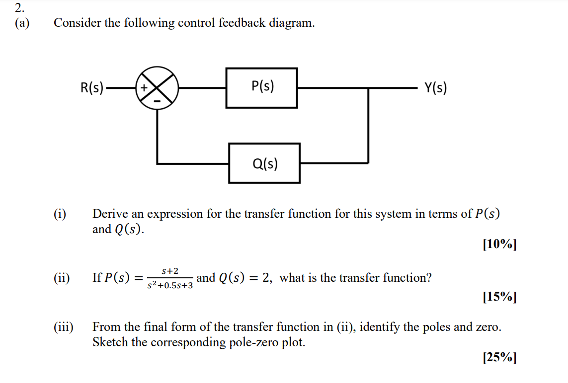 Solved (a) Consider the following control feedback diagram. | Chegg.com