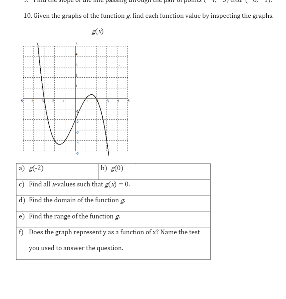Solved 10. Given the graphs of the function g, find each | Chegg.com