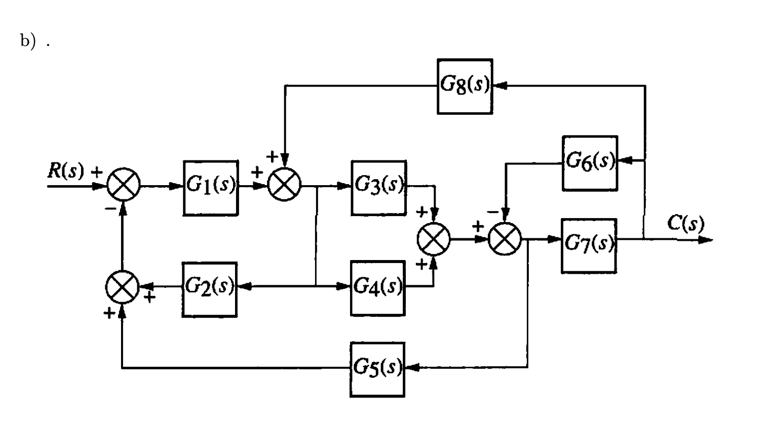 Solved Reduce the shown block diagrams to a single transfer | Chegg.com