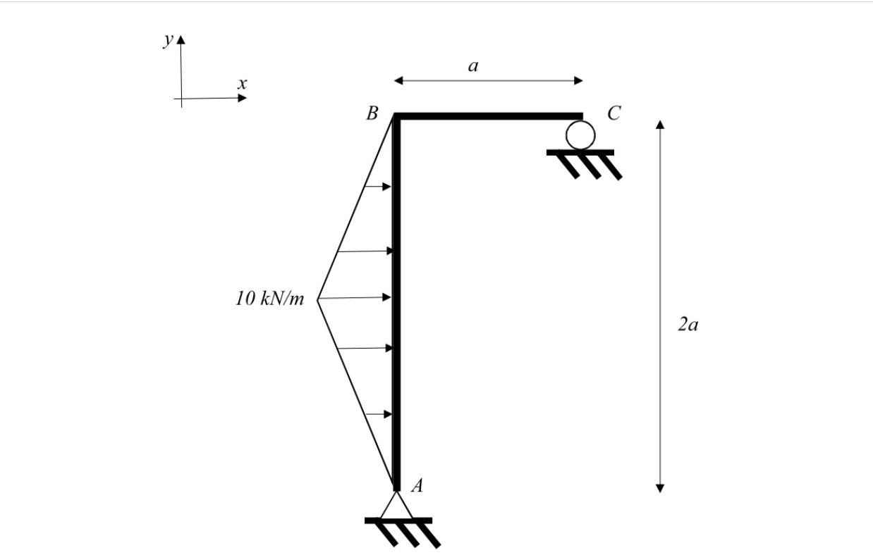Solved The frame shown in Fig. 1 is subjected to a wind | Chegg.com
