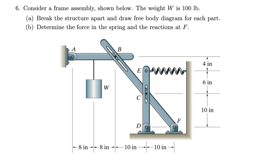 Solved 6. Consider a frame assembly, shown below. The weight | Chegg.com