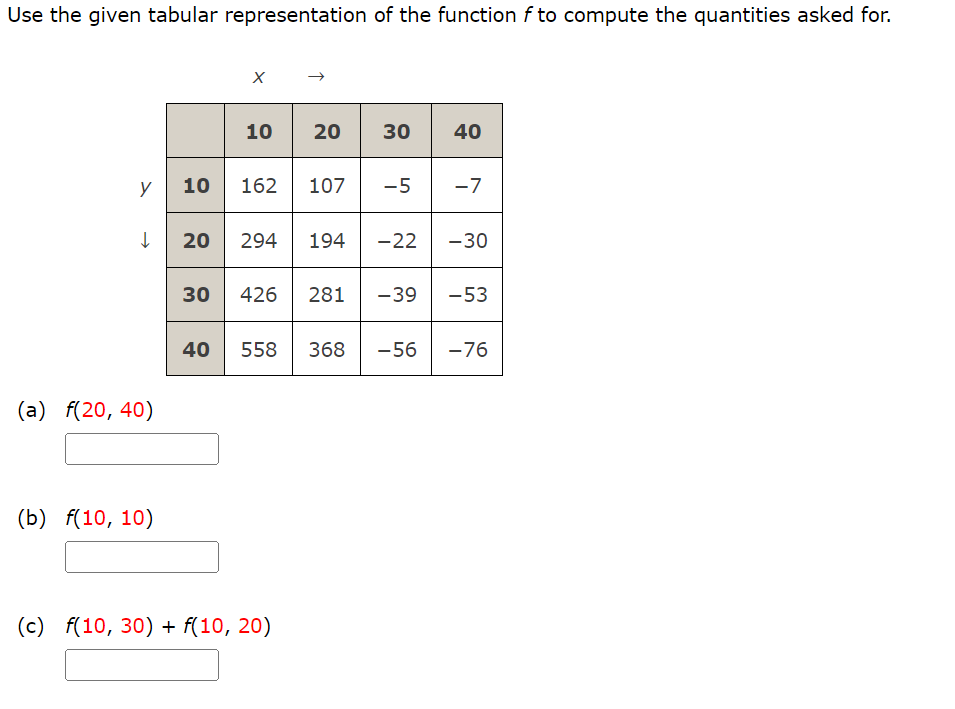 Solved Use the given tabular representation of the function | Chegg.com