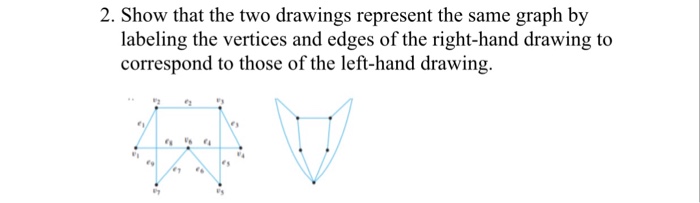 Solved 2. Show that the two drawings represent the same | Chegg.com