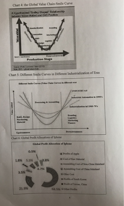 Solved 2 The concept of GVCS ( global value chains ) ( | Chegg.com
