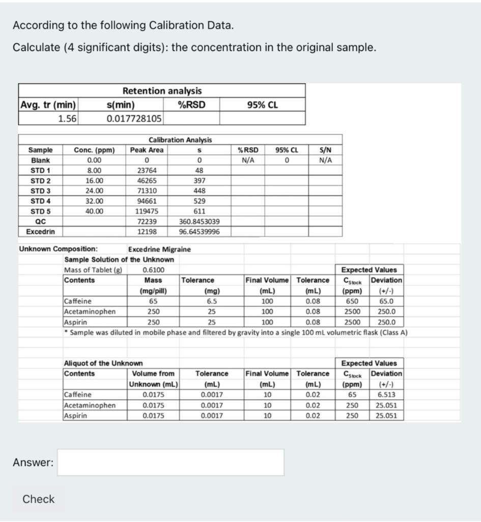 According to the following Calibration Data. | Chegg.com