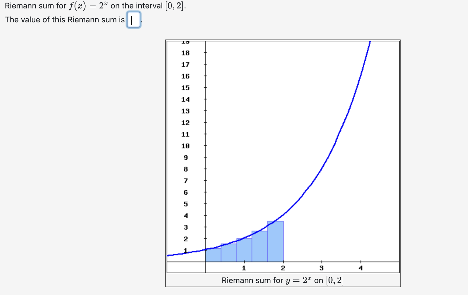 Solved Riemann sum for f(x)=2x on the interval [0,2]. The | Chegg.com