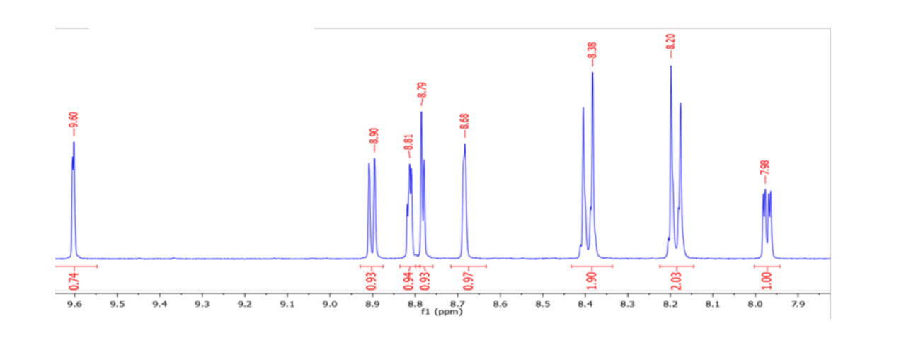 Solved The 1H NMR (DMSO-d6, 600 MHz) spectrum of compound A | Chegg.com