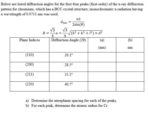 Solved Below Are Listed Diffraction Angles For The First
