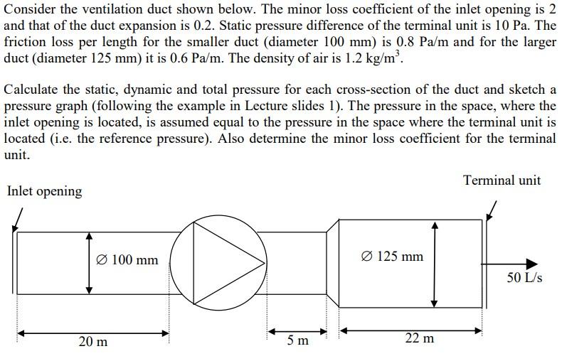 Solved Consider the ventilation duct shown below. The minor | Chegg.com