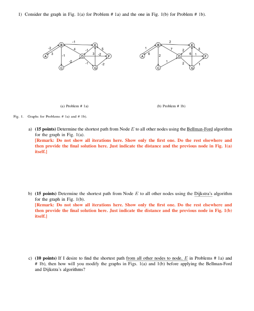 In Computer Networks Consider The Graph And Use