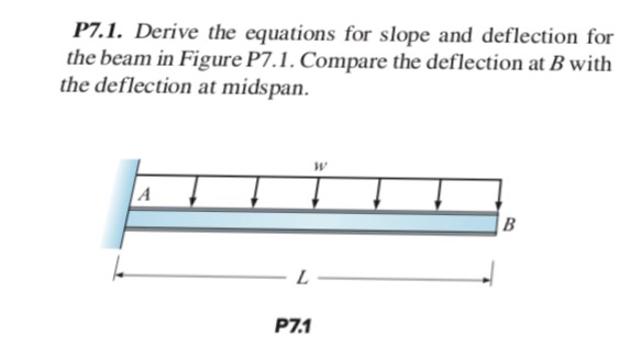 Solved P7.1. Derive the equations for slope and deflection | Chegg.com