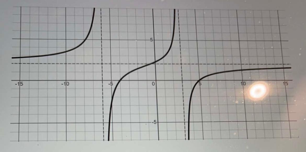 -5 - 15 -10 0 -5 | Chegg.com