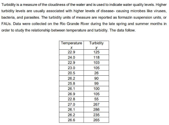 Solved Turbidity is a measure of the cloudiness of the water | Chegg.com