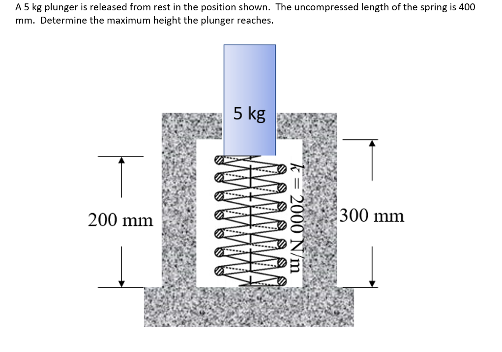 Solved A 5 kg plunger is released from rest in the position | Chegg.com