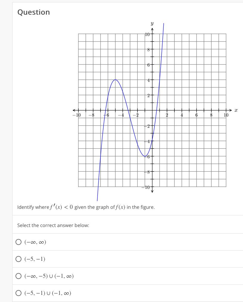 Solved Question Y 10 -10 → 10 10 Identify where f'(x)