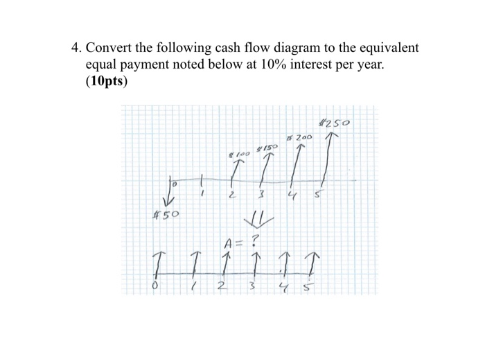 Solved 4. Convert the following cash flow diagram to the | Chegg.com
