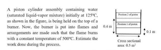 Solved Position 2 of piston Position 1 of piston A piston | Chegg.com