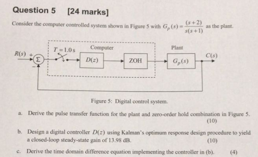 Consider the computer controlled system shown in | Chegg.com