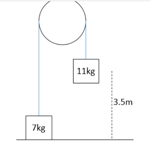 Solved Two boxes are connected over a massless, frictionless | Chegg.com