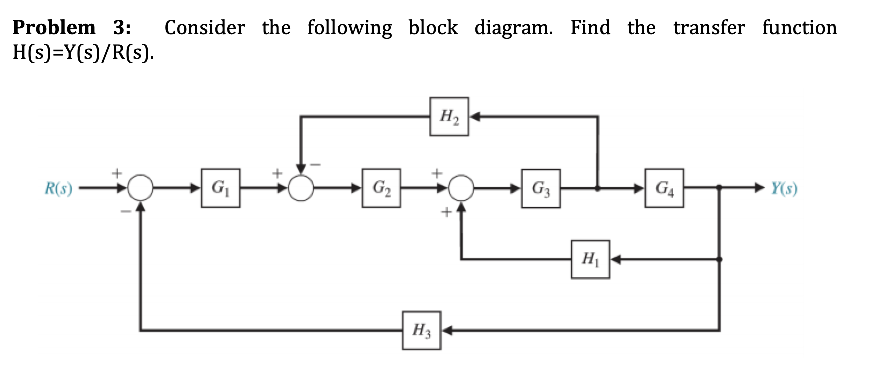 Solved Consider the following block diagram. Find the | Chegg.com
