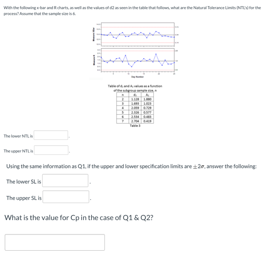 With the following X-bar and R charts, as well as the | Chegg.com