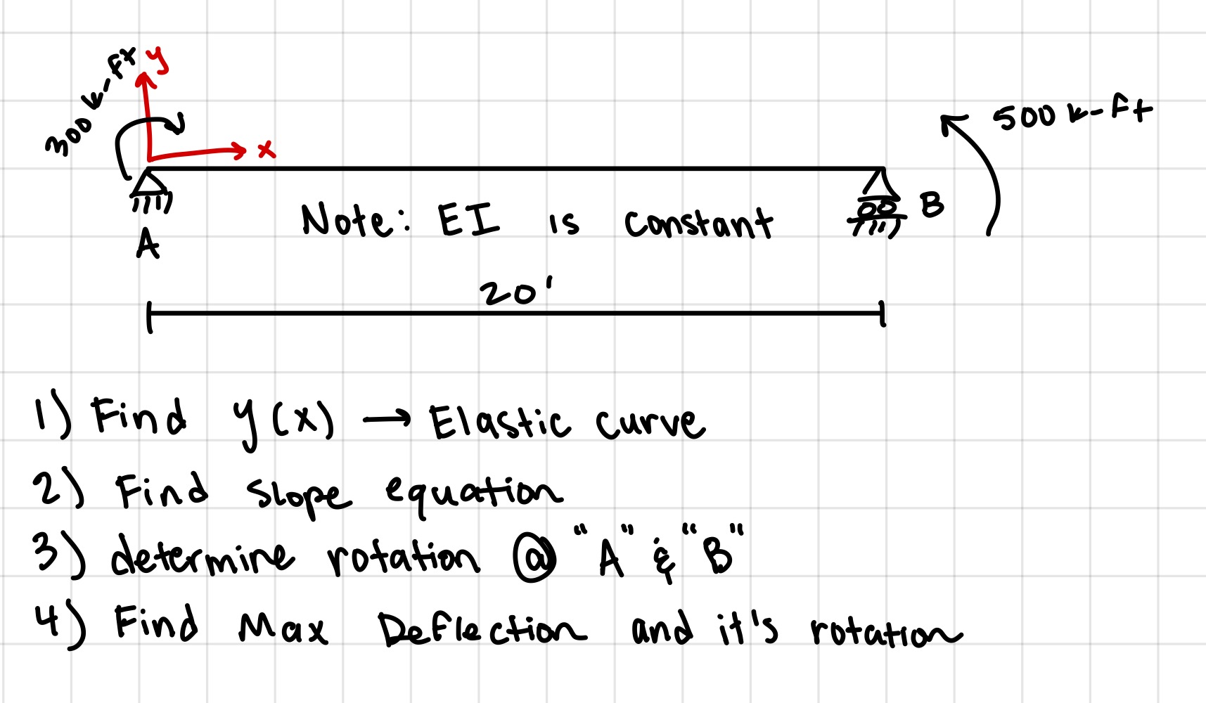 Solved 1) Find y(x)→ Elastic curve 2) Find slope equation 3) | Chegg.com