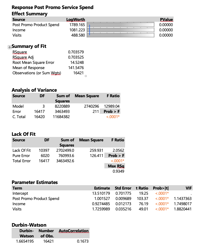 Multiple Linear Regression/Correlation Analysis Based | Chegg.com Multiple Linear Regression/Correlation Analysis Based | Chegg.com