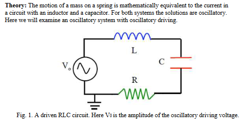 Solved A graph of output current versus time for RLC circuit | Chegg.com