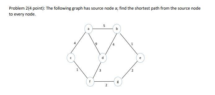 Solved Problem 2(4 point): The following graph has source | Chegg.com