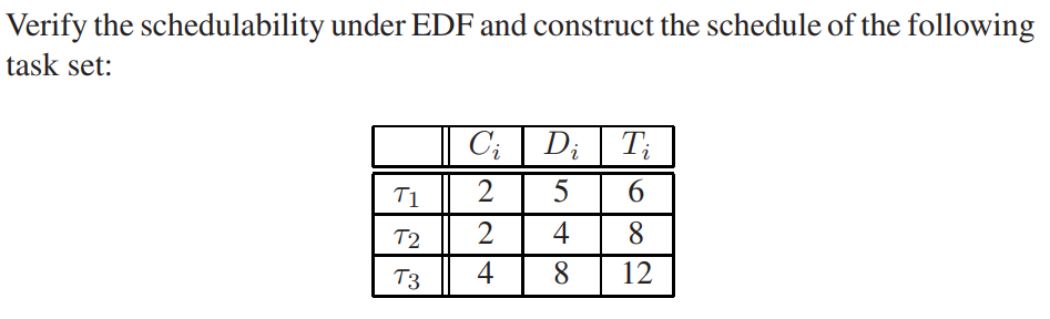 Solved Verify the schedulability under EDF and construct the | Chegg.com