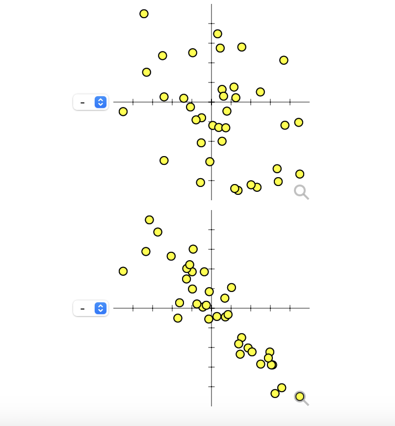 Solved There are two images to show all four scatterplots in | Chegg.com