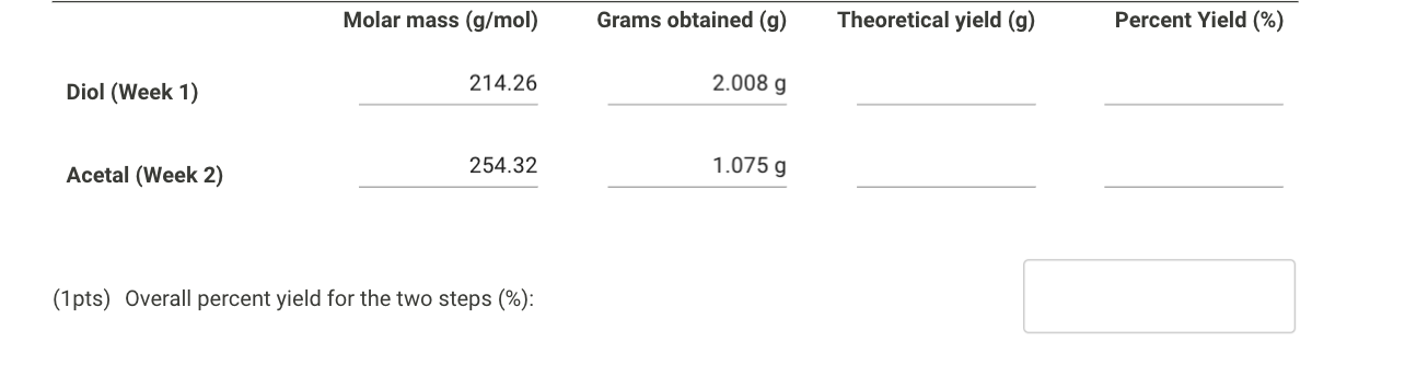 Solved Molar mass (g/mol), amount (g or ml), moles, and | Chegg.com