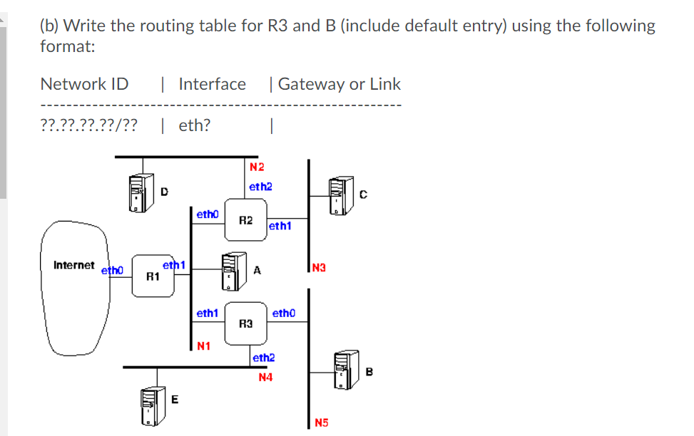 An ISP has an internal network with the topology | Chegg.com