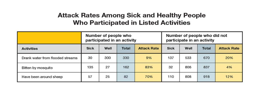 Sometimes the cause and correlation are difficult to | Chegg.com